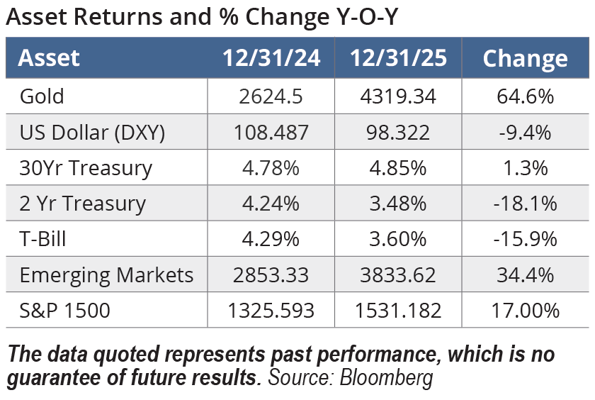ICON Insights | January, 2026