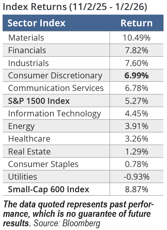 ICON Insights | January, 2026